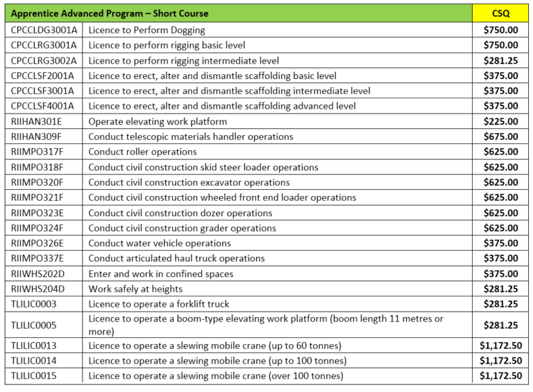Construction Skills Queensland (CSQ) Courses| Ascent Training Solutions